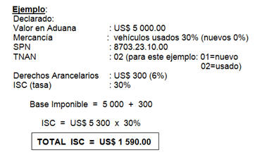Procedimientos - IMPORTACION DEFINITIVA